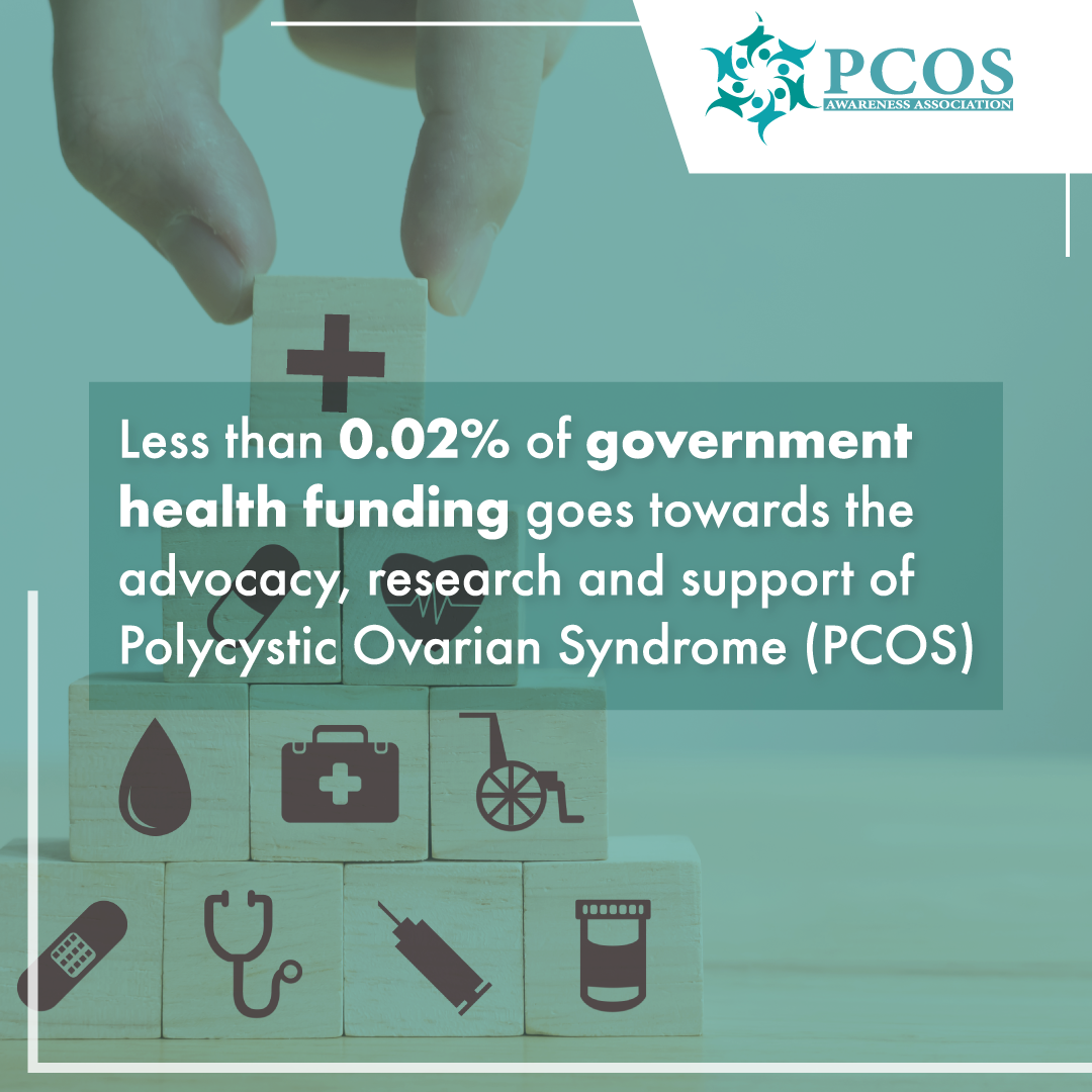 PCOS Awareness Association