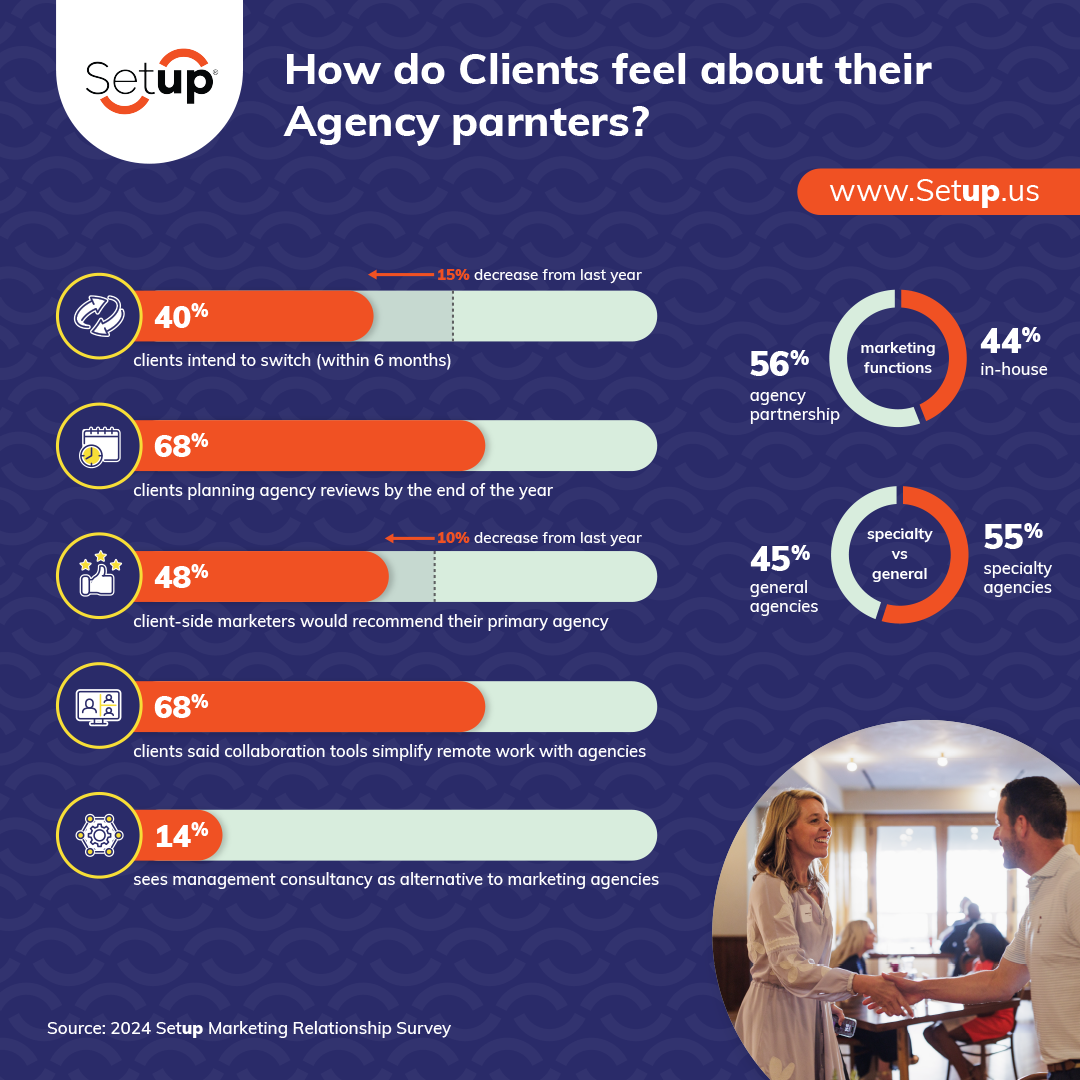 The Truth About Agency Breakups: What Clients and Agencies Really Think ...