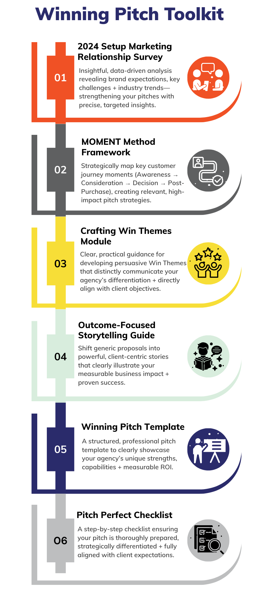 Art of the Pitch Playbook | Setup Marketing Matchmakers — Setup®
