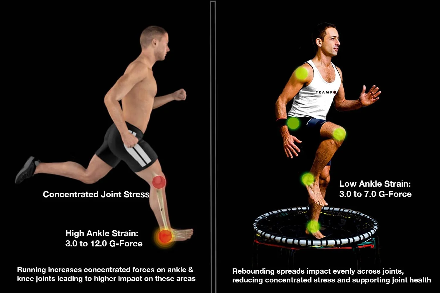 NASA Study: Why Rebounding Beats Running for Joint Health and Cardio ...