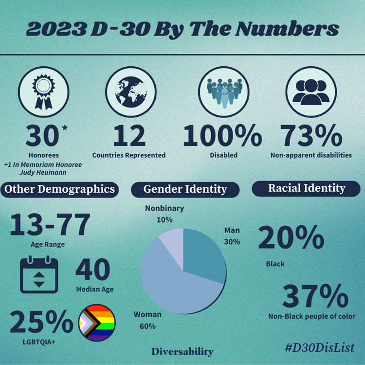 Announcing the 2023 D-30 Disability Impact List #D30DisList During ...