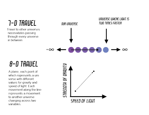 10 Dimensions of Reality: An Idiot's Guide to Superstring Theory ...