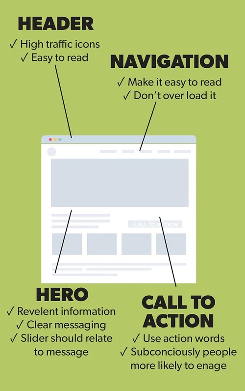 What makes a great website homepage? — Erin Feldman Designs