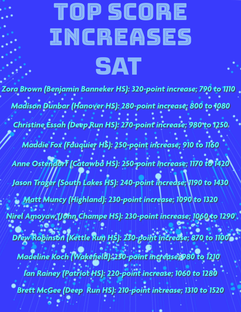 Vint Hill Educational Services LLC