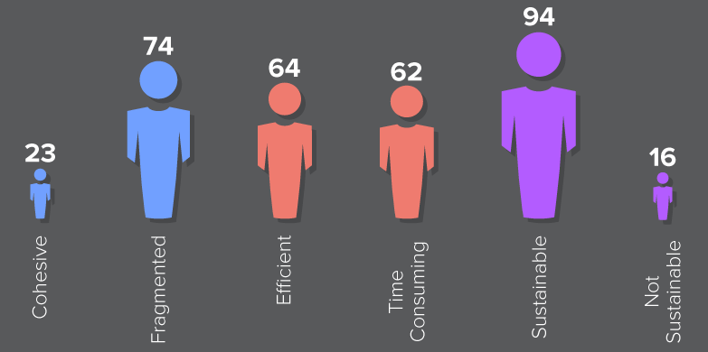 [Infographic] Parent Engagement Survey Results Are Here! - ParentSquare