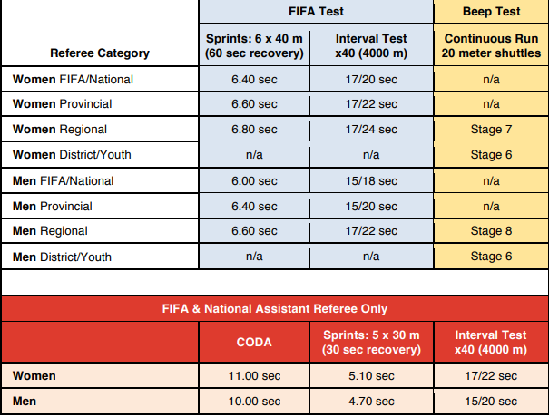 Fitness — CDSRA | Calgary District Soccer Referees Association