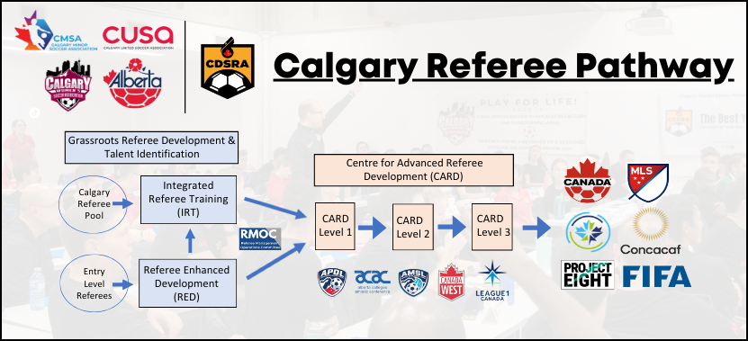 Education Programs — CDSRA | Calgary District Soccer Referees Association