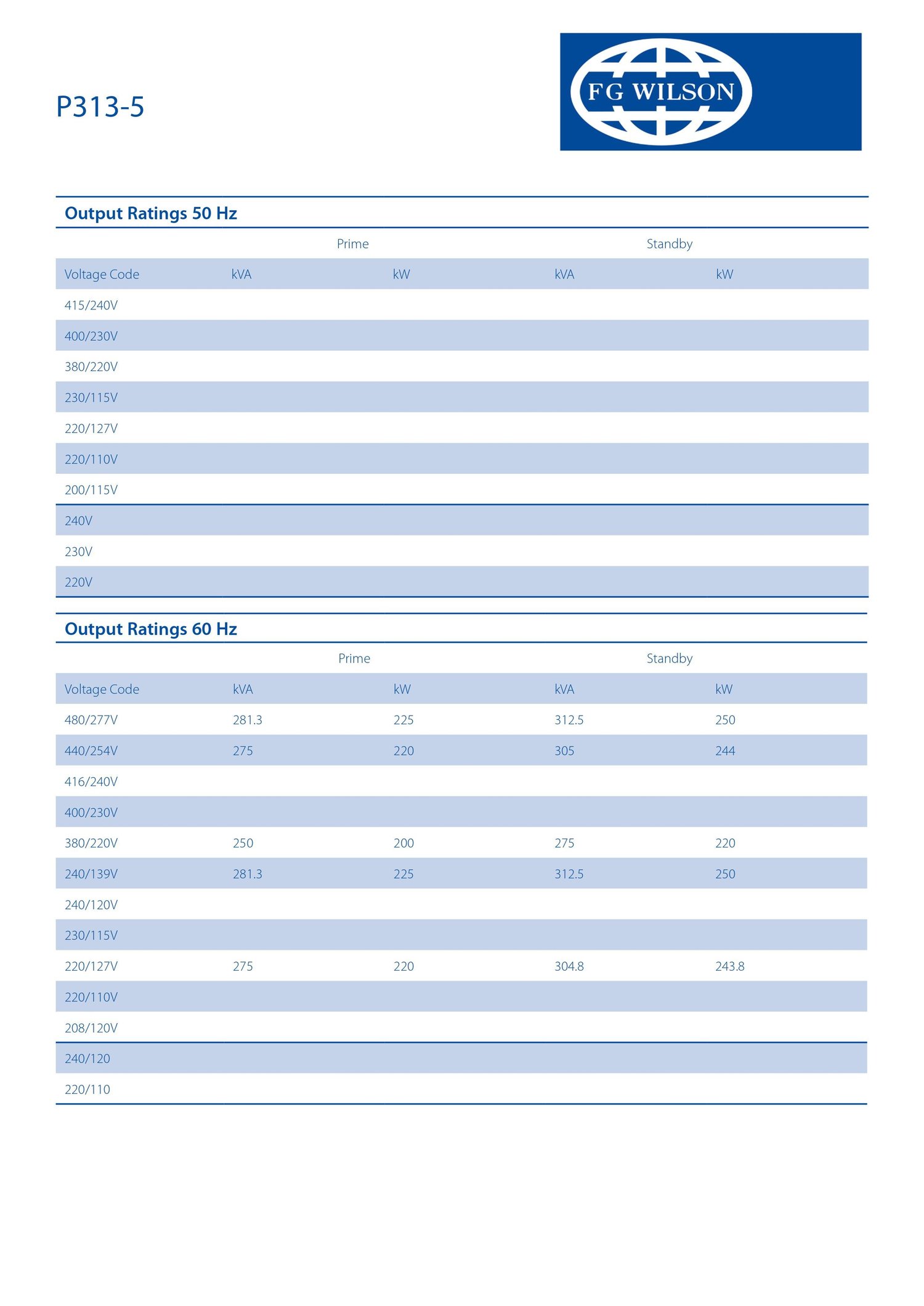 P313-5 — SRPAmericas