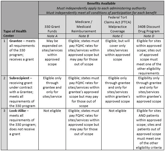 What is a FQHC? — Community Link Consulting