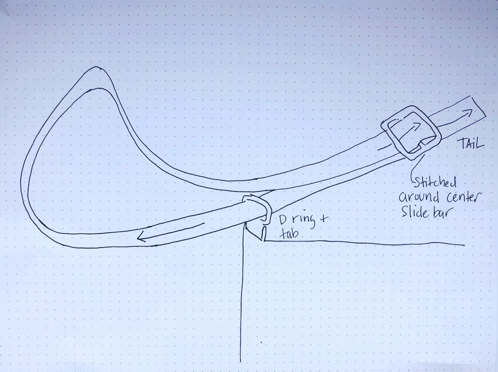 How to make adjustable purse strap adjustable shoulder strap bag strap ...