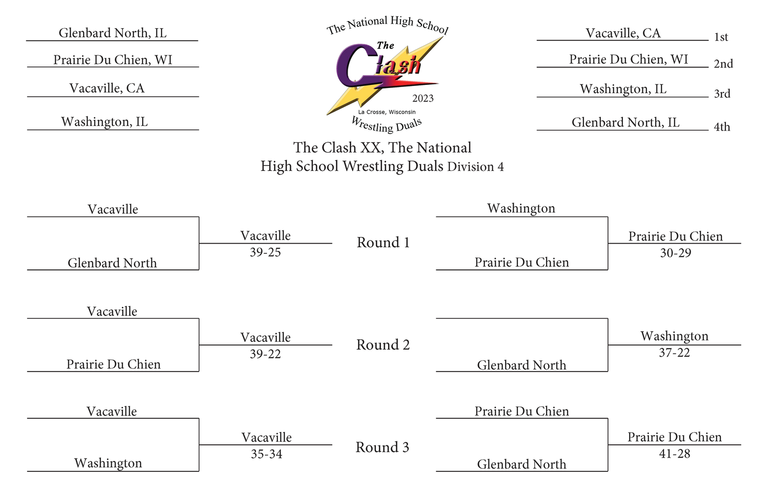 Clash XX — THE CLASH