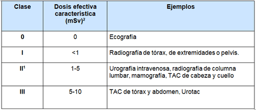 LOS RIESGOS DE LAS RADIACIONES IONIZANTES — A Sánchez Radiólogos