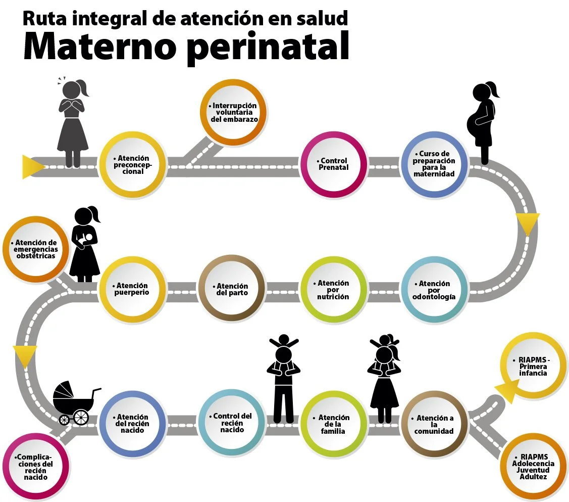 Ruta integral de atención marterno perinatal — A Sánchez Radiólogos