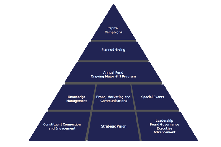 Building a Winning Fundraising Strategy: A Holistic Approach — LATZ ...