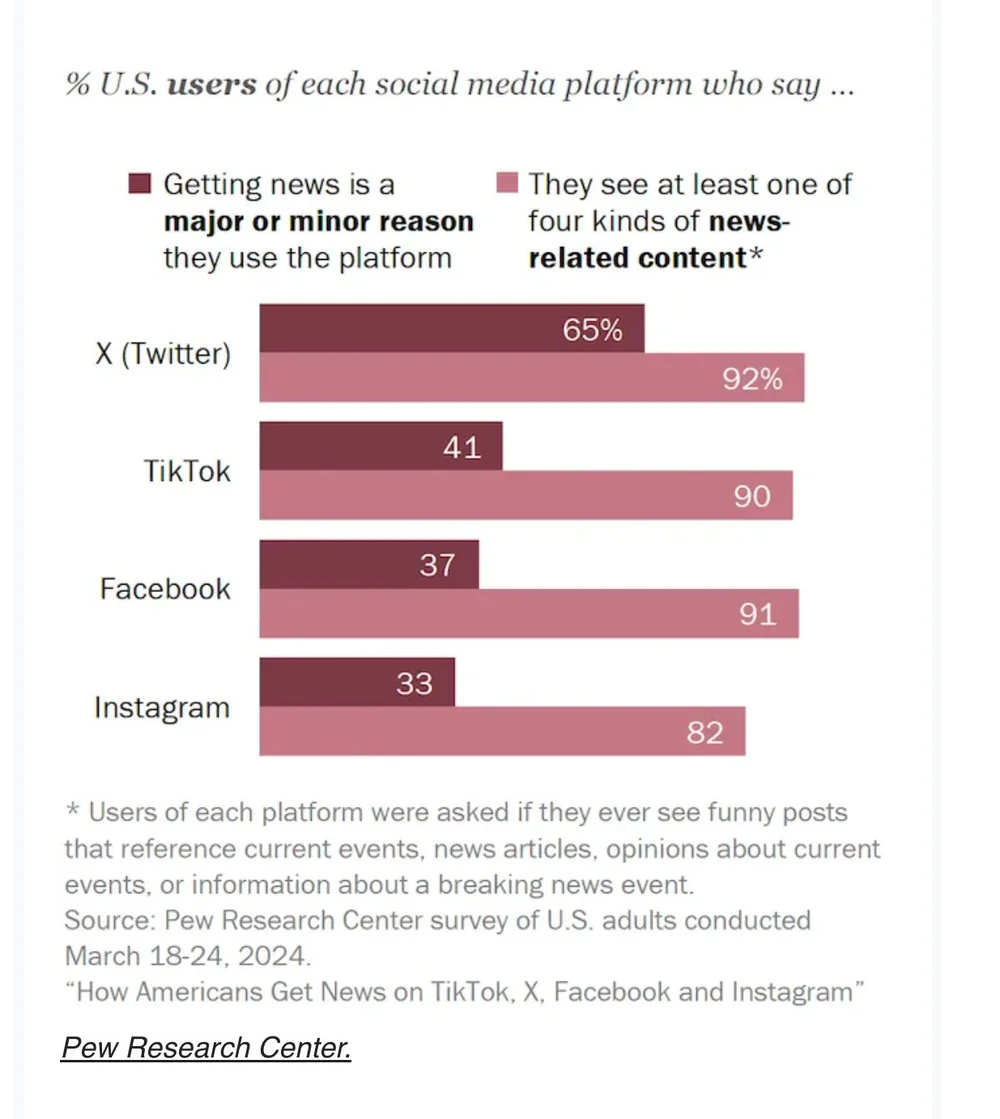 Social Media As a Trustworthy News Source? — Bridge Ratings Media Research