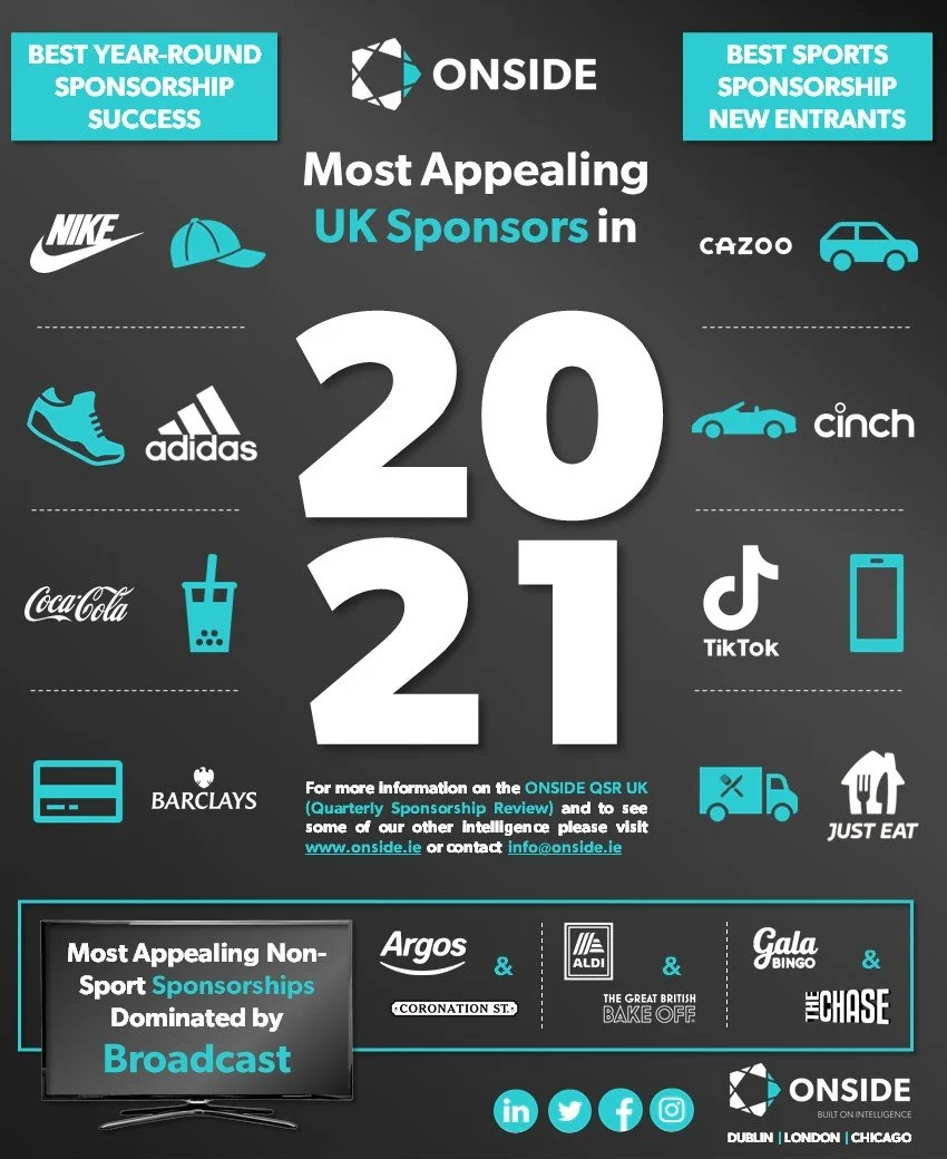 SPORTS SPONSORSHIP PAYS OFF FOR CAZOO & CINCH ACCORDING TO NEW STUDY ...