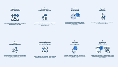 Virtual queueing @ amusement park — Helena Stening