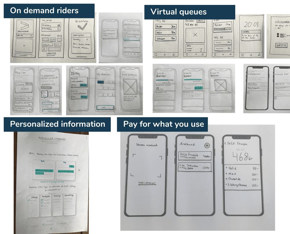 Virtual queueing @ amusement park — Helena Stening