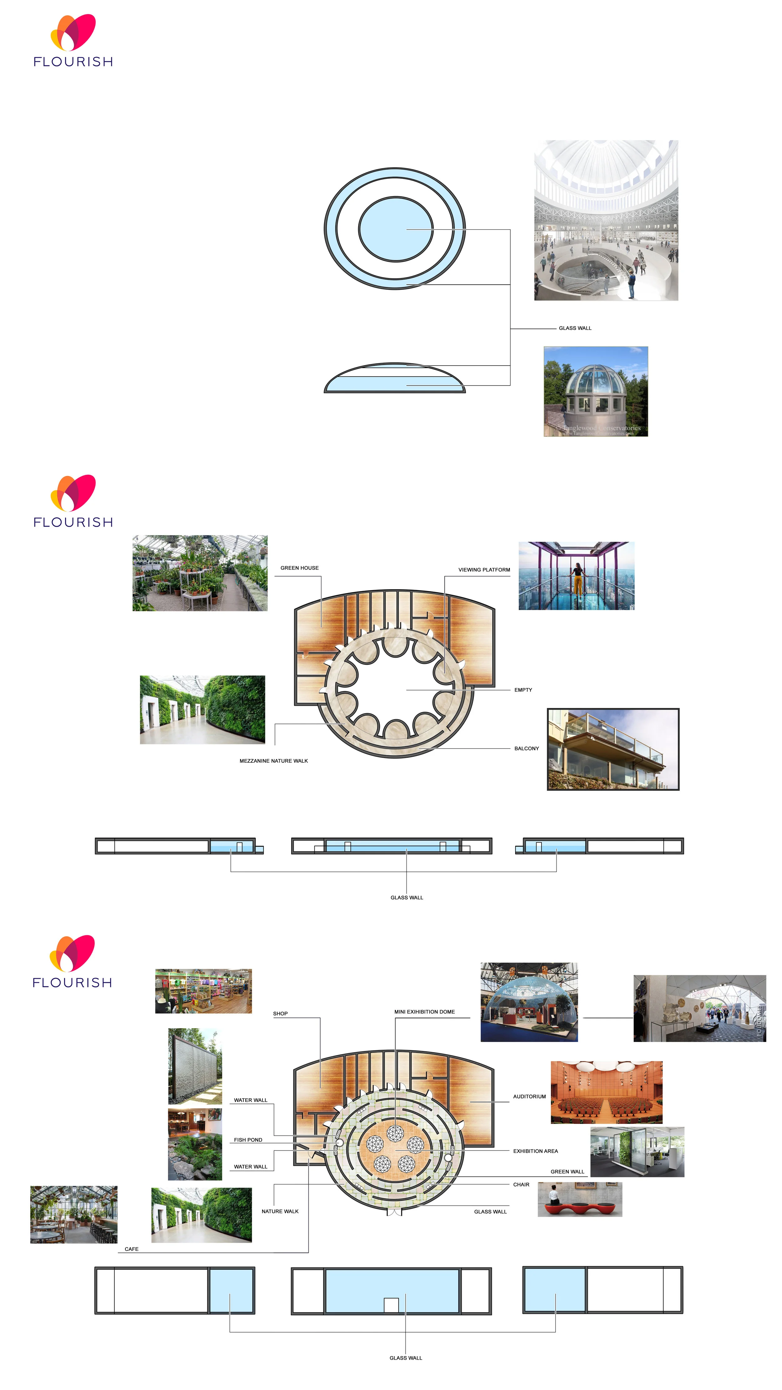 Architecture Visualization — Movement