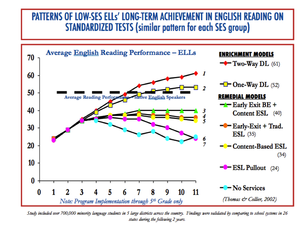 Embracing Diversity: The Advantages of Additive Bilingual Education ...