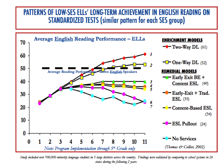 Embracing Diversity: The Advantages of Additive Bilingual Education ...