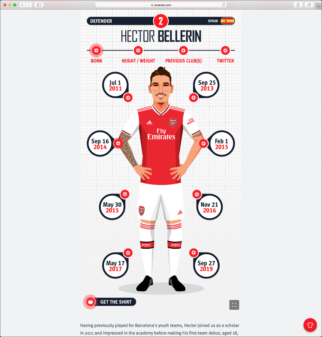 Arsenal FC squad illustrations — Dave Flanagan Illustration