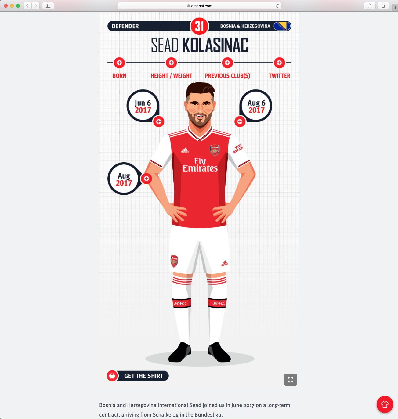Arsenal FC squad illustrations — Dave Flanagan Illustration