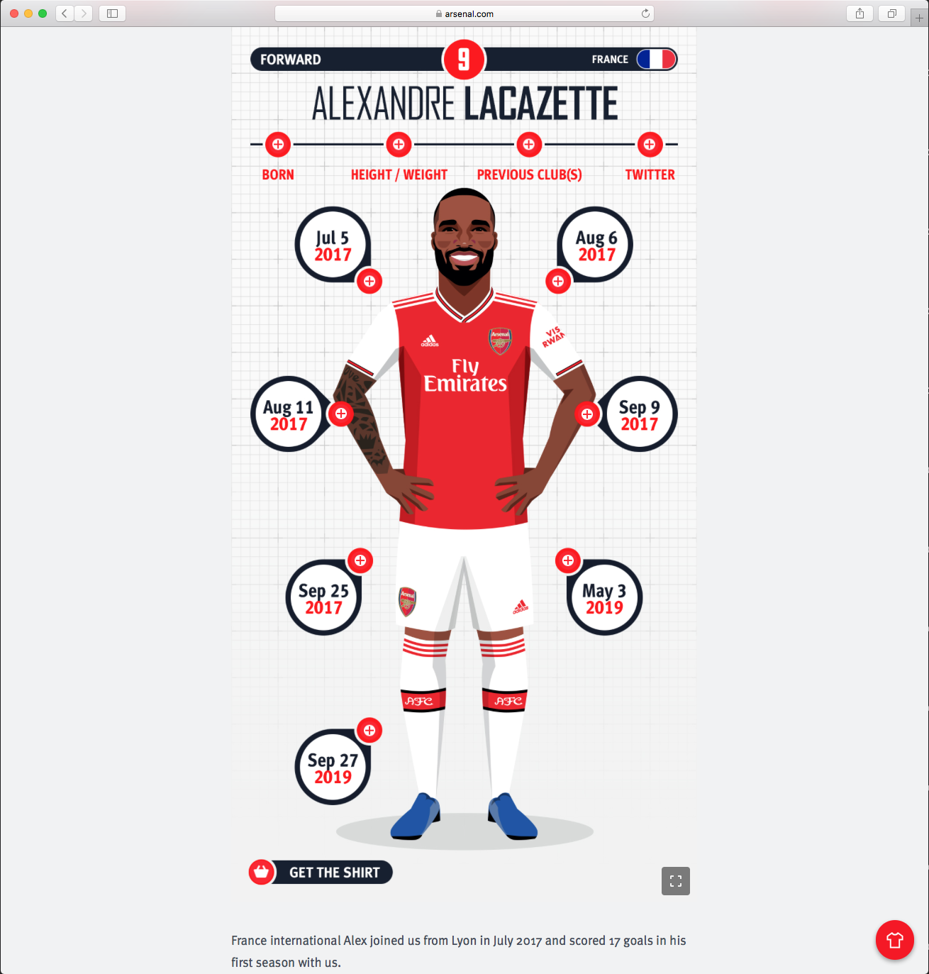 Arsenal FC squad illustrations — Dave Flanagan Illustration