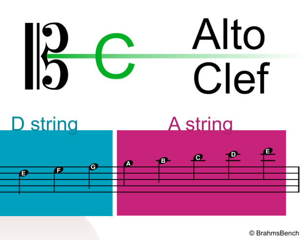 Viola Clef Note Chart
