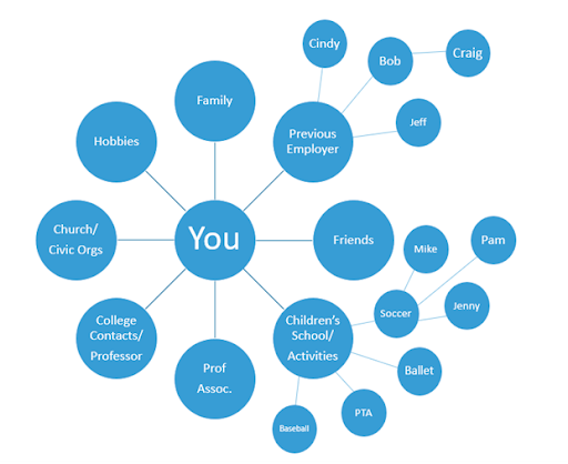 Networking…How Do I Begin? | The Wilbanks Consulting Group