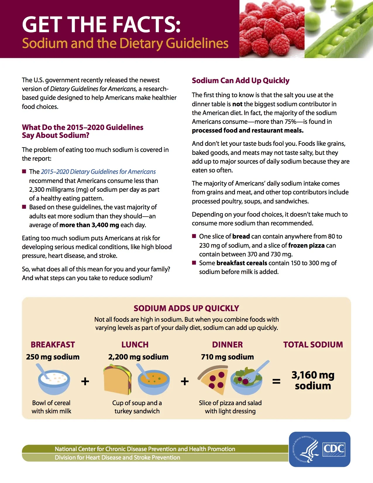 Sodium Intake Chart