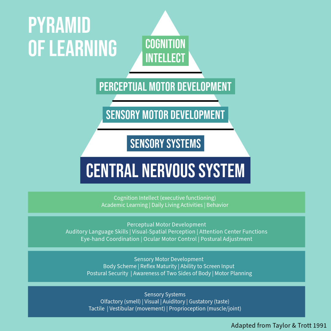 Our Dual Approach | Children at Play | Annapolis, MD