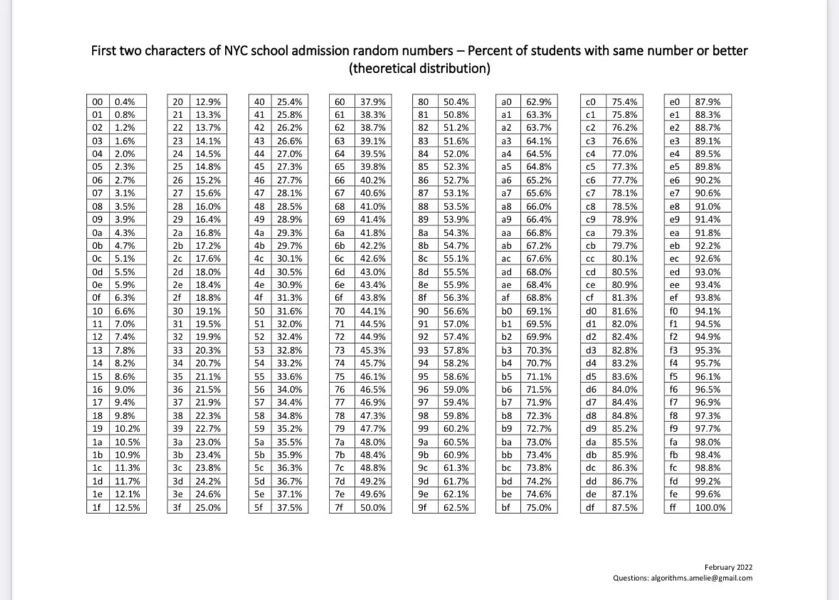 Random/lottery numbers | High School 411