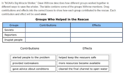 Official PARCC® Practice Tests + How to Use Them to Ace the Test ...