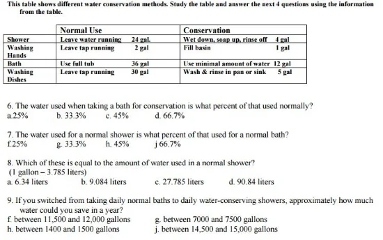 Free TABE Practice Test PDF + How to Ace this Test! | Origins Tutoring