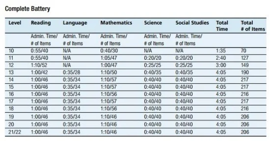 Top Tips for TerraNova Test Prep + Printable Practice Test PDFs ...