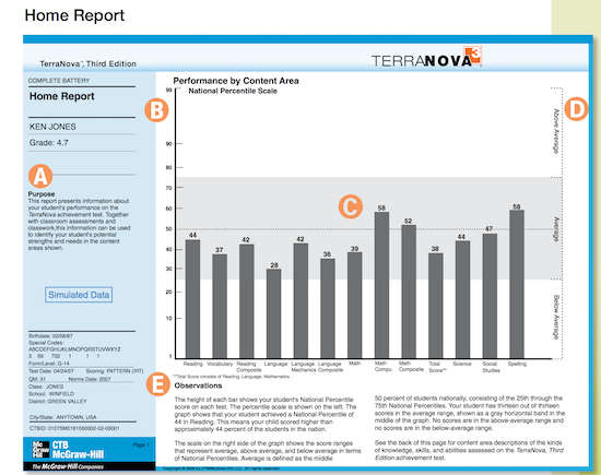 Top Tips for TerraNova Test Prep + Printable Practice Test PDFs ...