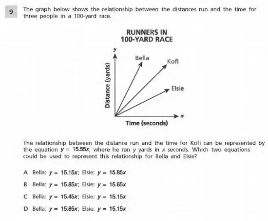 Common Core Math Examples: CCSS Math Samples for All Ages | Origins ...