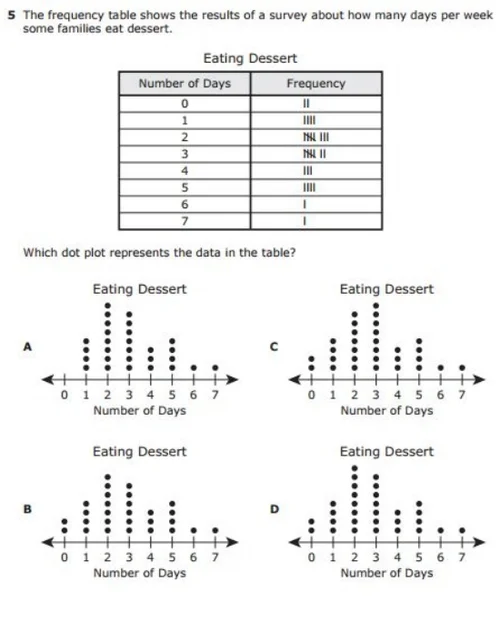 Free Printable 3rd Grade STAAR Practice Tests-Math and Reading ...