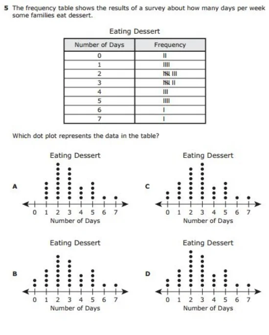 3rd Grade Reading Staar Test Practice Worksheets TUTORE ORG Master 3rd Grade Reading Staar Test Practice Worksheets TUTORE ORG Master