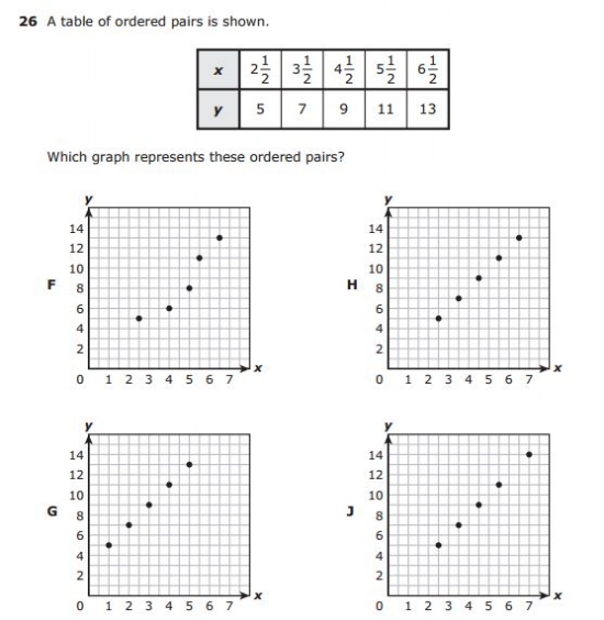 Free Printable STAAR Practice Tests 5th Grade- Math and Reading ...