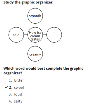NWEA Practice Tests + How to Ace the MAP Test | Origins Tutoring