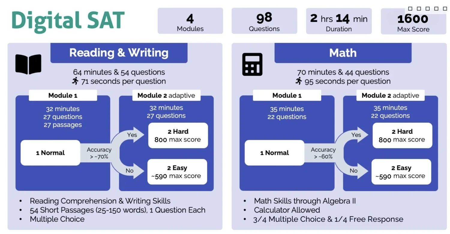 9 Keys to Ace the Digital SAT Test Prep: Your Ultimate Guide to Crushing It | Origins Tutoring