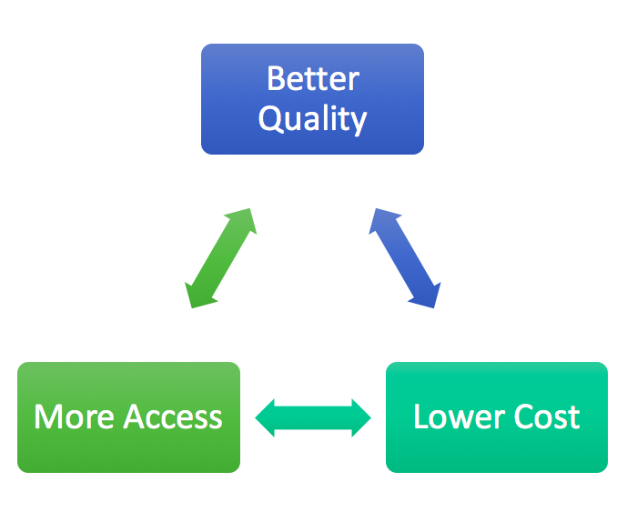 Iron Triangle Healthcare