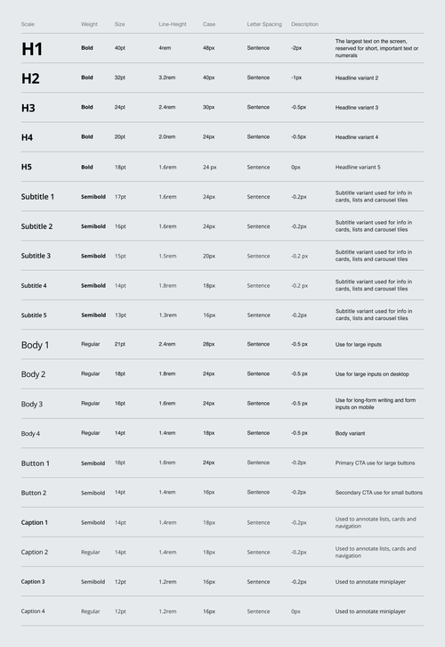 Typography — Brand Guidelines