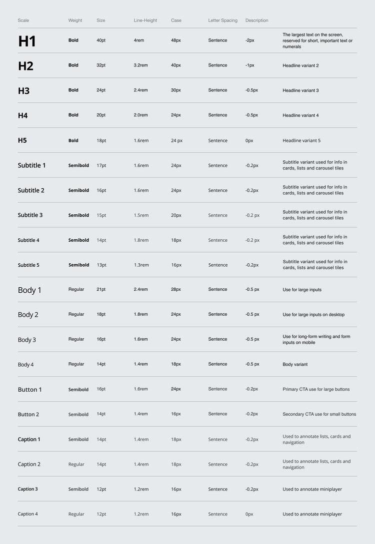 Typography — Brand Guidelines