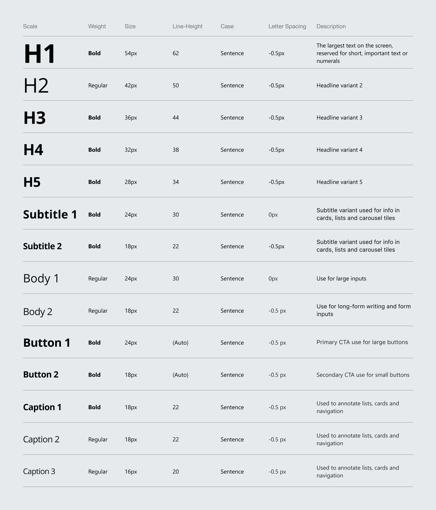Typography — Brand Guidelines
