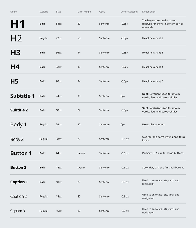 Typography — Brand Guidelines