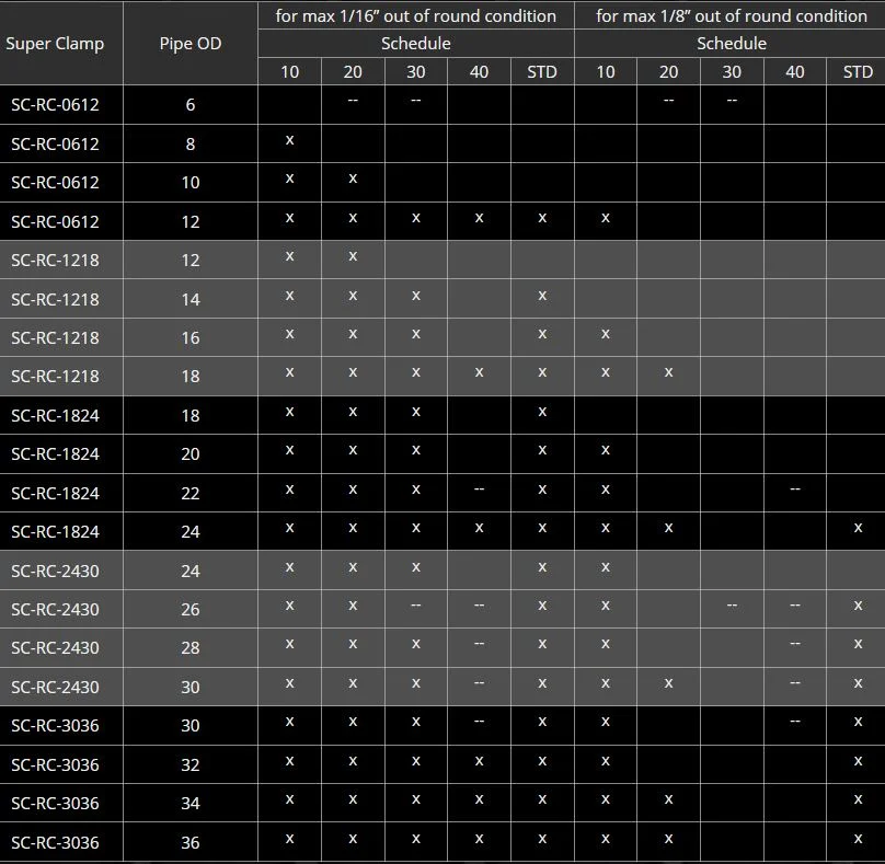Mathey Dearman Super clamp WELDING — MAG Tool - Specialty Industrial ...