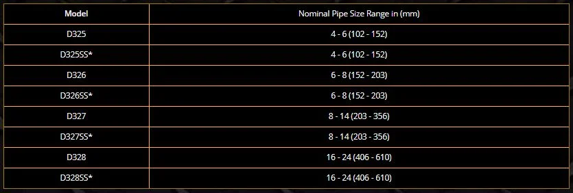 Internal Flange Alignment Tool Mathey — MAG Tool - Specialty Industrial ...